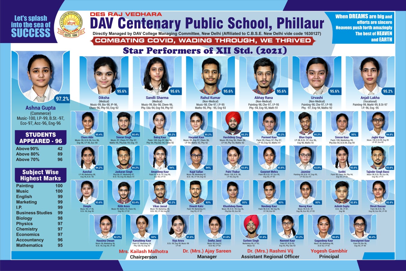 DRV DAV Centenary Public School, Phillaur (Distt. Jalandhar)